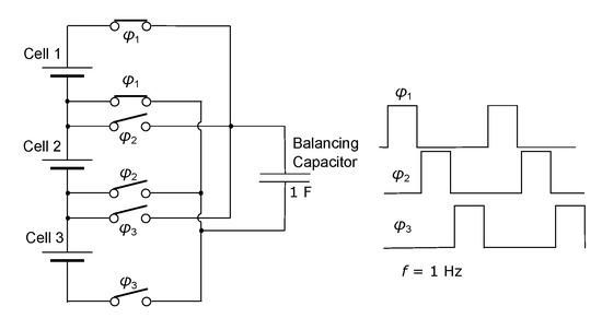 Cell Replacement Strategies for Lithium Ion Battery Packs