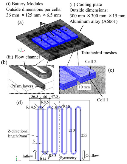 Multi-Physics Equivalent Circuit Models for a Cooling System of a ...