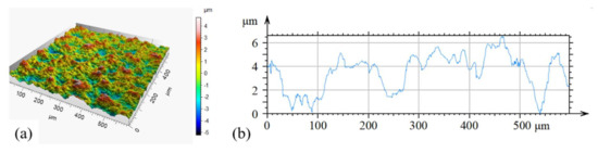 Lightweight Polymer-Carbon Composite Current Collector for Lithium-Ion ...