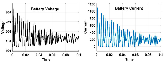 Grid Impacts of Uncoordinated Fast Charging of Electric Ferry