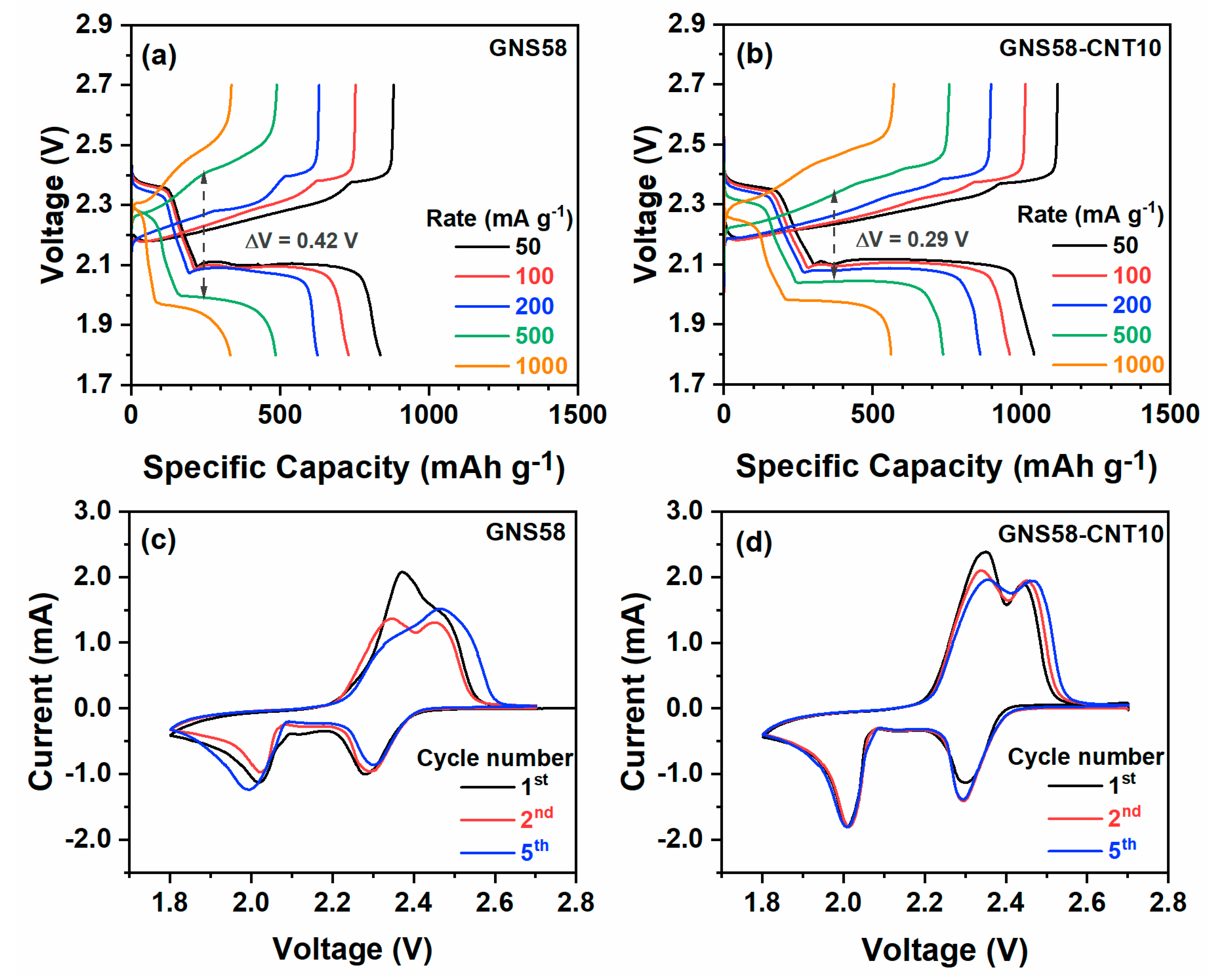 Lithium sulfur charge discharge curve - railden Lithium sulfur charge discharge curve - railden