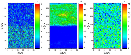 Batteries | Free Full-Text | Absolute Local Quantification of Li as ...