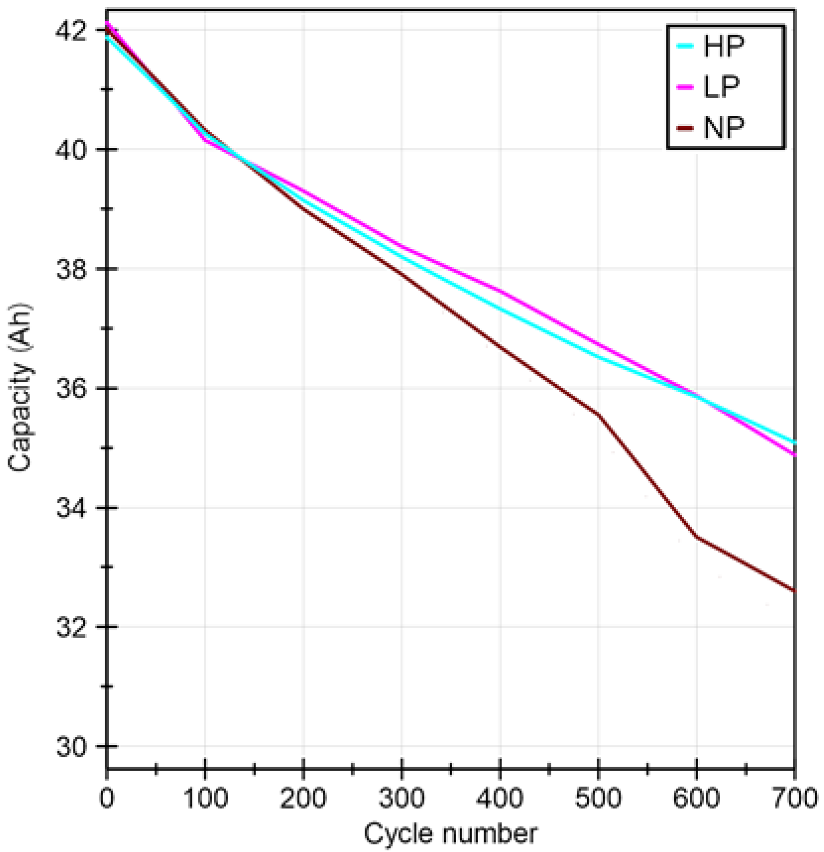 Thermal Conductivity in Aged Li-Ion Cells under Various Compression ...