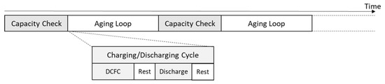Detection of Lithium Plating in Li-Ion Cell Anodes Using Realistic Automotive Fast-Charge Profiles