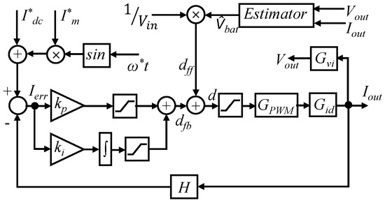 Versatile AC Current Control Technique for a Battery Using Power Converters