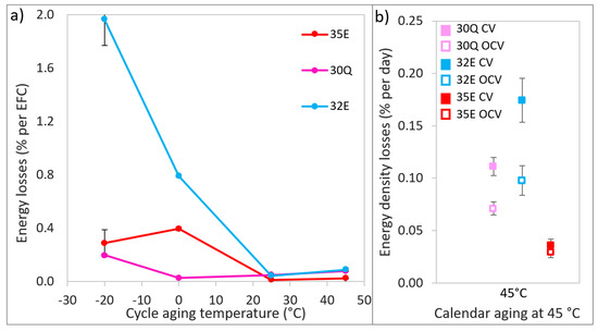 Identification of Degradation Mechanisms by Post-Mortem Analysis for ...