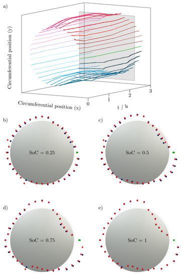 Non-Uniform Circumferential Expansion of Cylindrical Li-Ion Cells—The ...