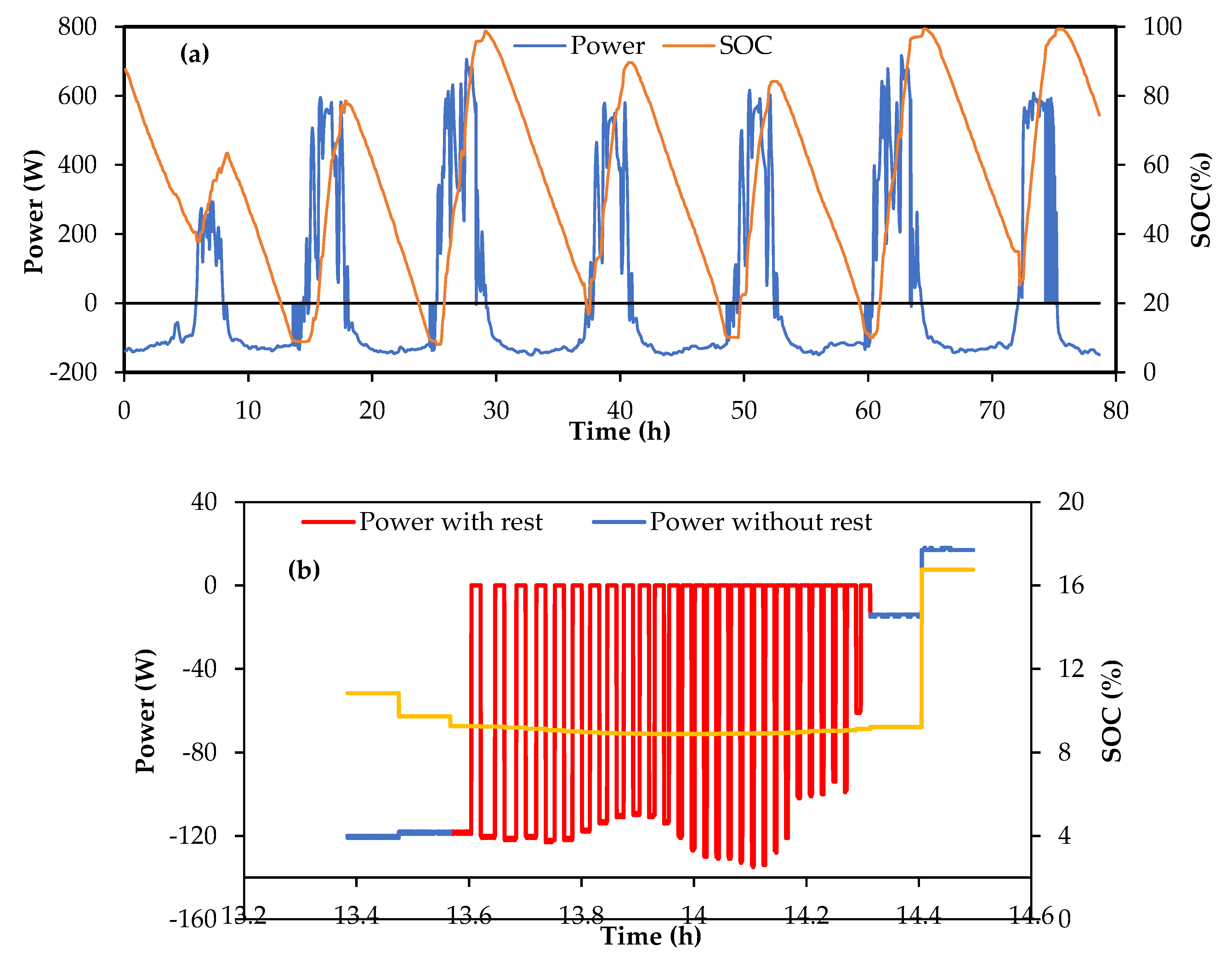 Power and Energy Rating Considerations in Integration of Flow Battery ...