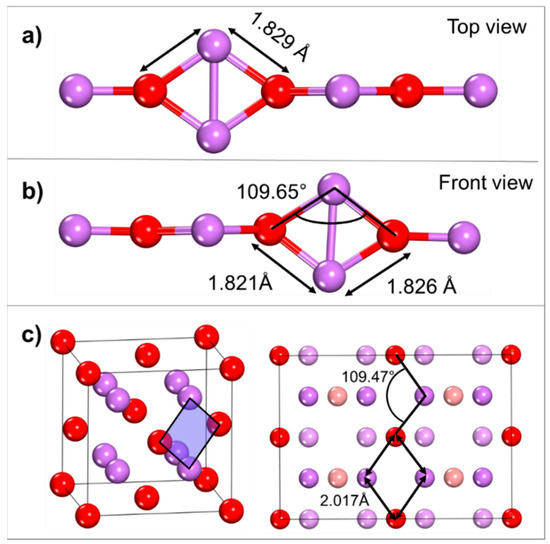 Understanding Solid Electrolyte Interphase Nucleation and Growth on ...