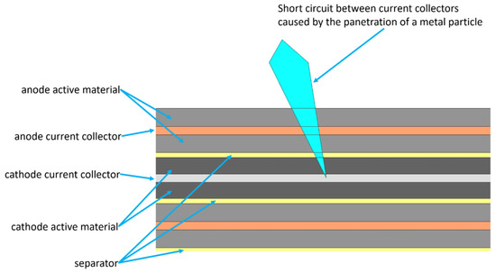 Virtual Detection of Mechanically Induced Short Circuits in a ...
