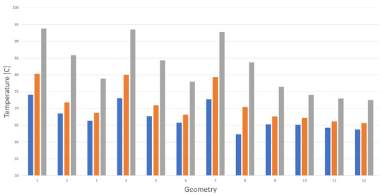 Batteries | Free Full-Text | Lithium-Ion Battery Thermal Management ...