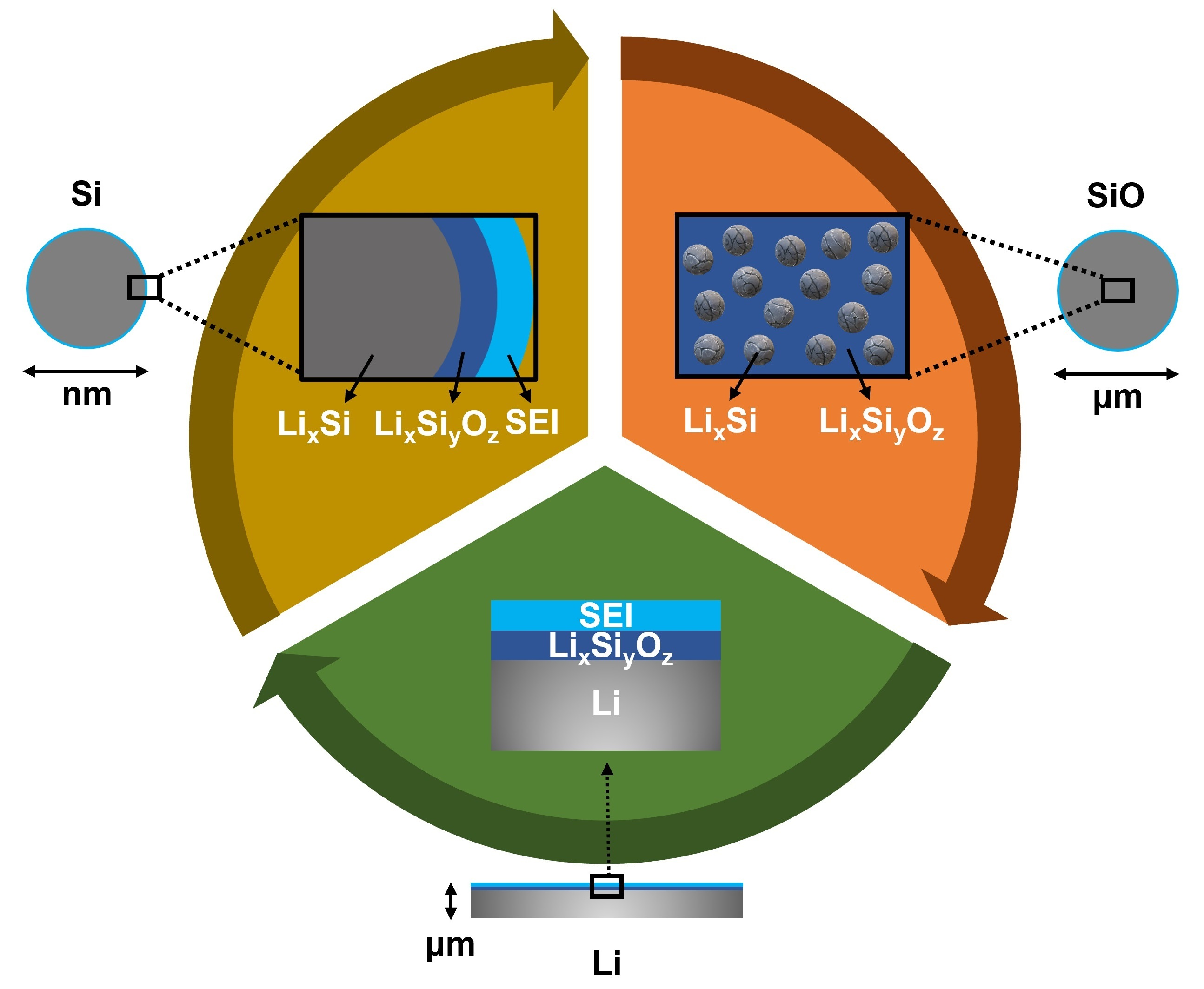 Batteries | Free Full-Text | Lithium Silicates in Anode Materials for ...