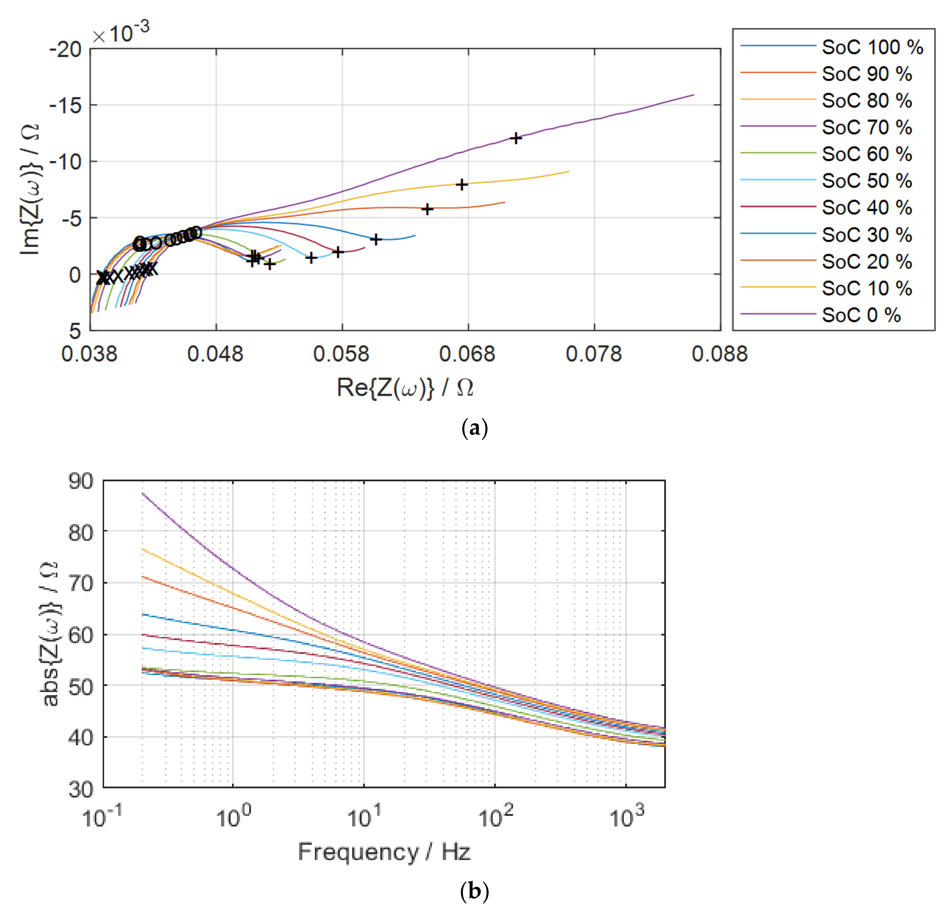 Development of a Matlab/Simulink Model for Monitoring Cell State-of ...