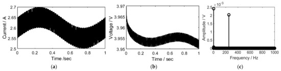 Batteries | Free Full-Text | Development of a Matlab/Simulink Model for ...