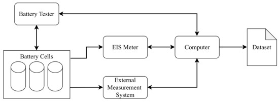 The Impact of an Overlaid Ripple Current on Battery Aging: The ...