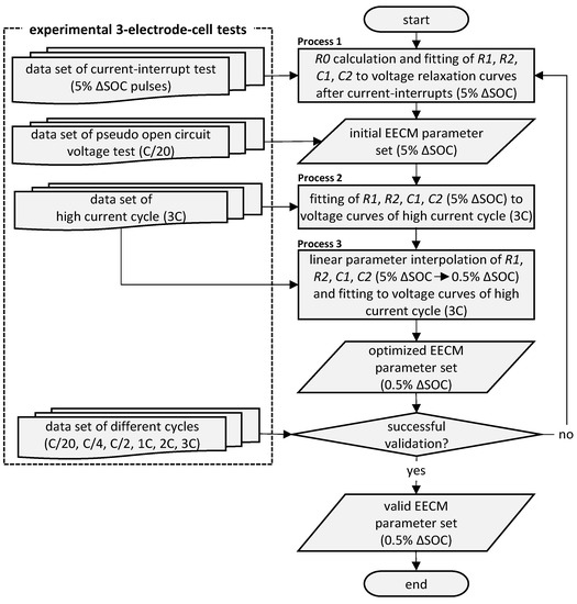 Batteries | An Open Access Journal from MDPI