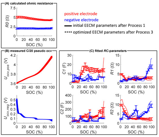 Batteries | An Open Access Journal from MDPI
