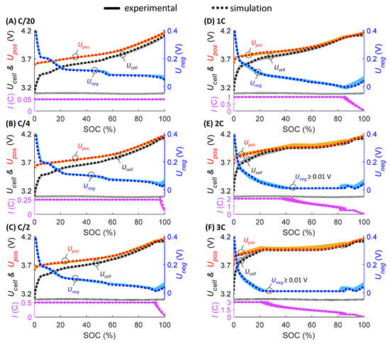 Batteries | An Open Access Journal from MDPI