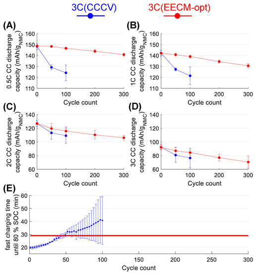 Batteries | An Open Access Journal from MDPI