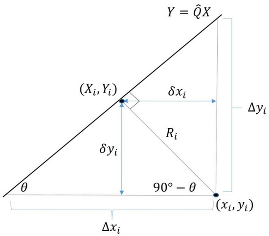 Batteries | An Open Access Journal from MDPI