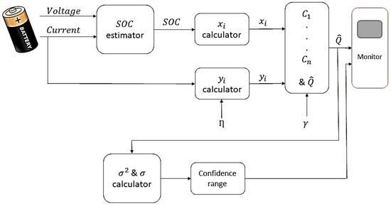 Batteries | An Open Access Journal from MDPI