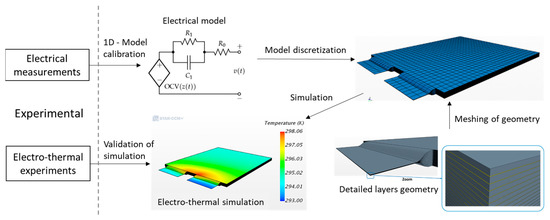 Batteries | An Open Access Journal from MDPI