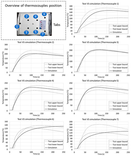 Batteries | An Open Access Journal from MDPI