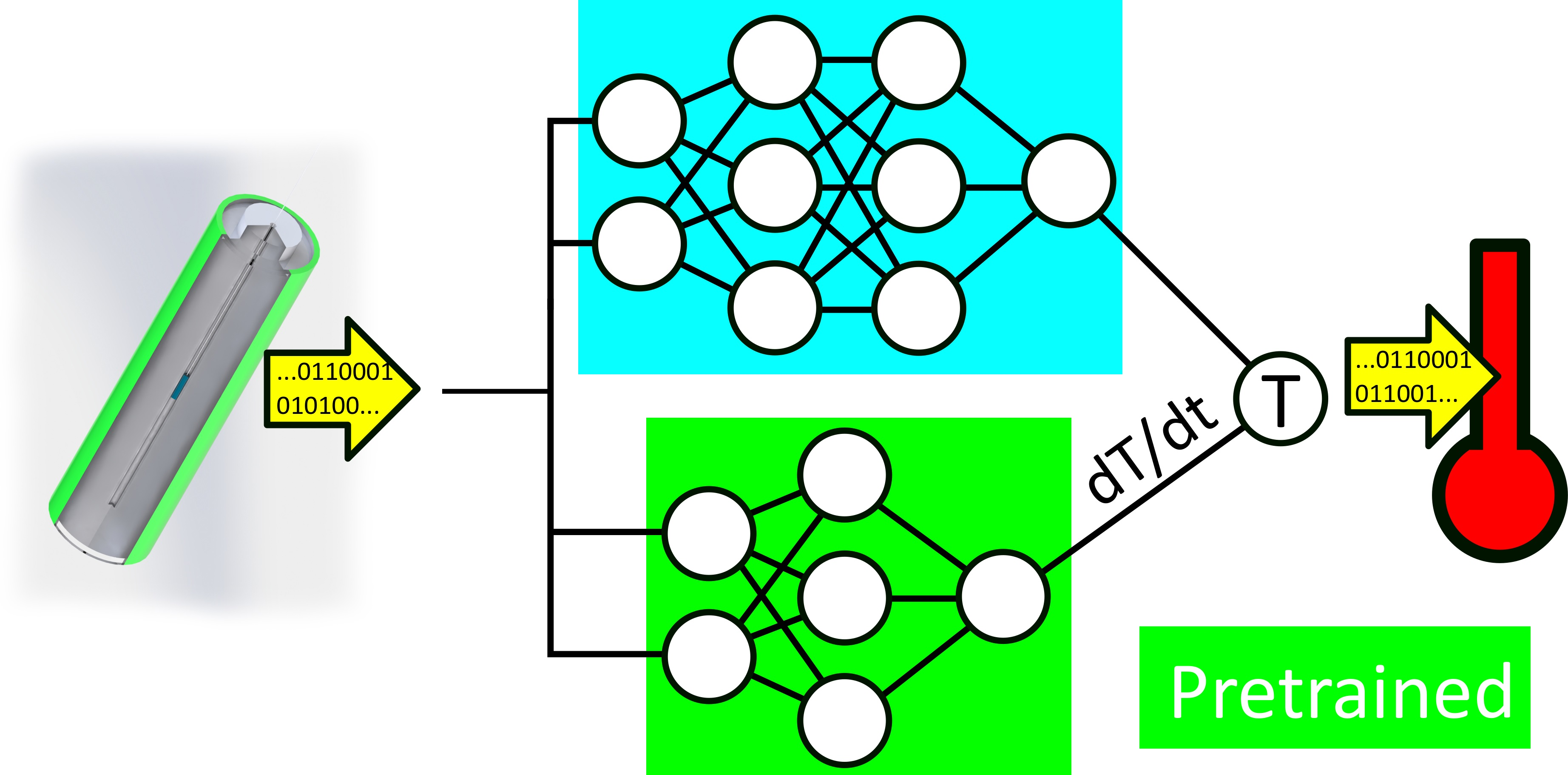 Batteries | Free Full-Text | Artificial Feature Extraction for ...