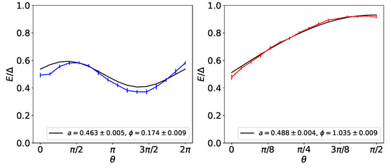 IBM Quantum Platforms: A Quantum Battery Perspective