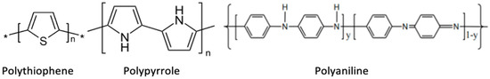 Approaches to Combat the Polysulfide Shuttle Phenomenon in Li–S Battery ...