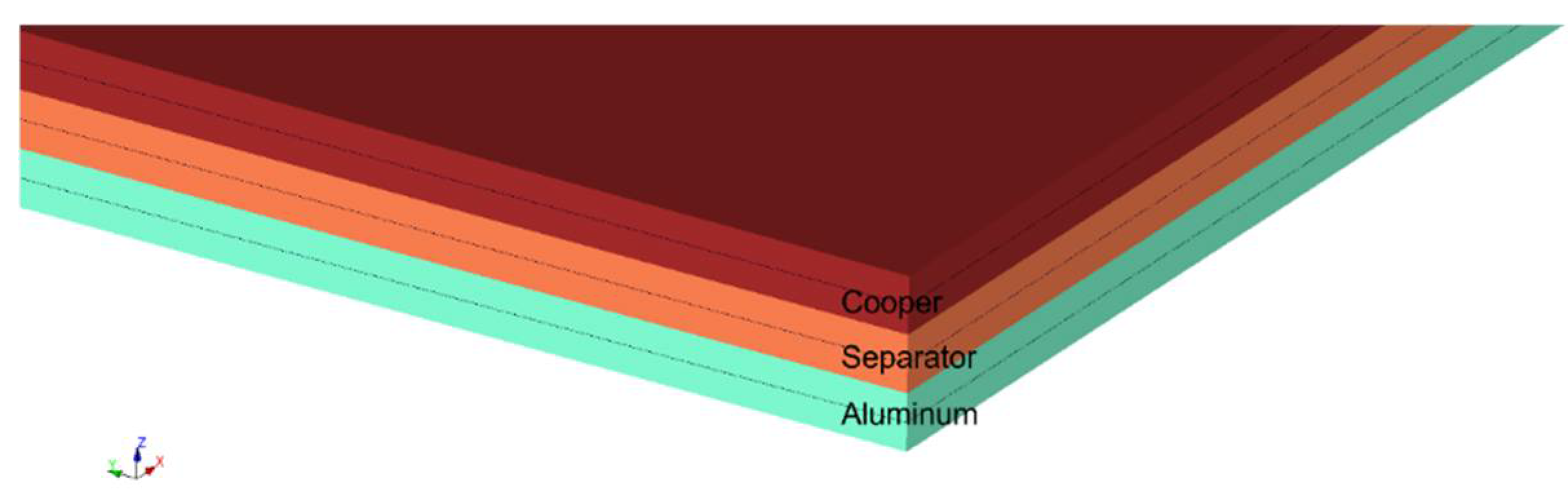 Numerical and Experimental Evaluation of a Battery Cell under Impact Load