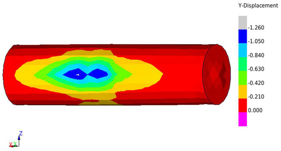 Numerical and Experimental Evaluation of a Battery Cell under Impact Load