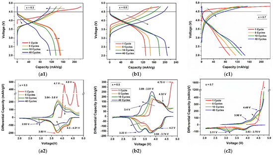 Batteries | An Open Access Journal from MDPI