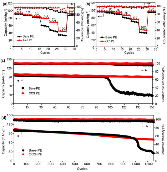 Batteries | An Open Access Journal from MDPI