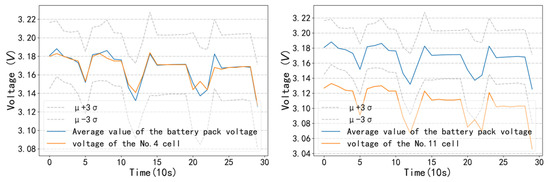 Batteries | An Open Access Journal from MDPI