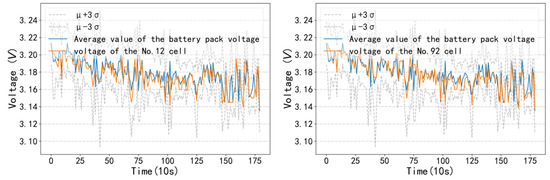 Batteries | An Open Access Journal from MDPI