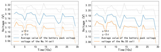 Batteries | An Open Access Journal from MDPI