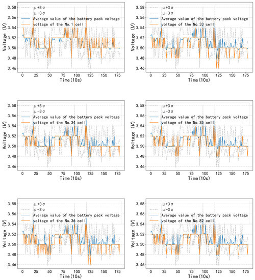 Batteries | An Open Access Journal from MDPI