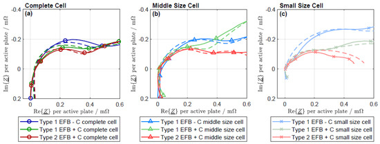 Batteries | An Open Access Journal from MDPI
