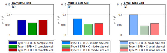 Batteries | An Open Access Journal from MDPI