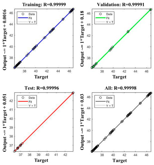 Batteries | An Open Access Journal from MDPI