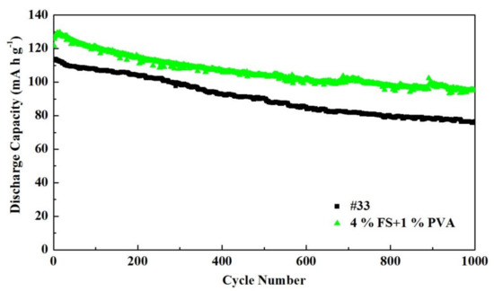 Batteries | An Open Access Journal from MDPI