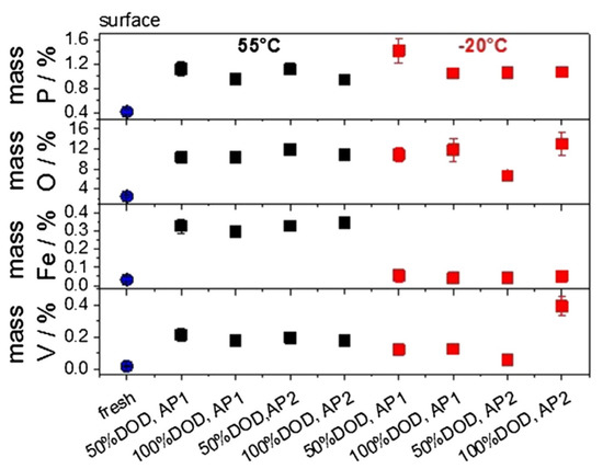 Batteries | An Open Access Journal from MDPI