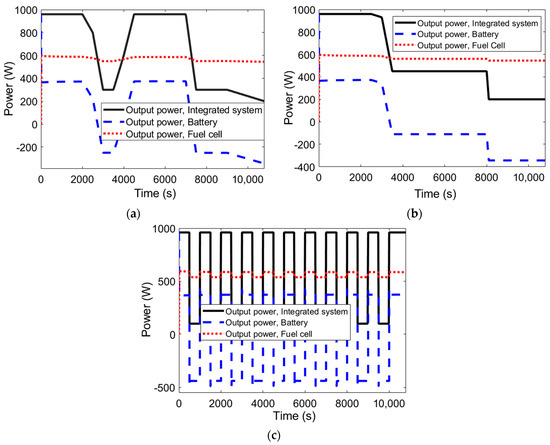 Batteries | An Open Access Journal from MDPI