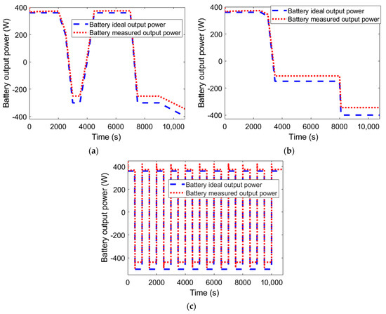 Batteries | An Open Access Journal from MDPI