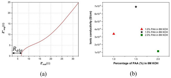 Batteries | An Open Access Journal from MDPI