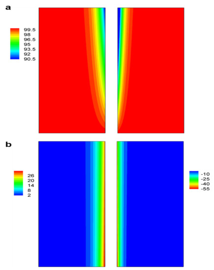 Batteries | An Open Access Journal from MDPI