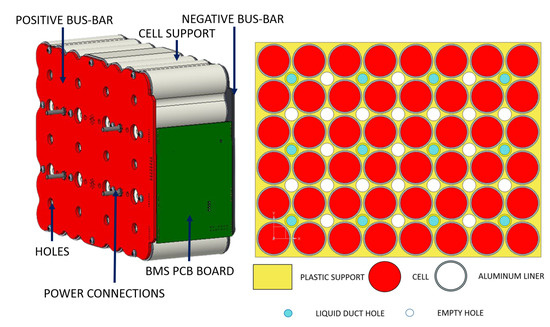Batteries | Free Full-Text | Life Cycle Assessment of a Lithium-Ion ...