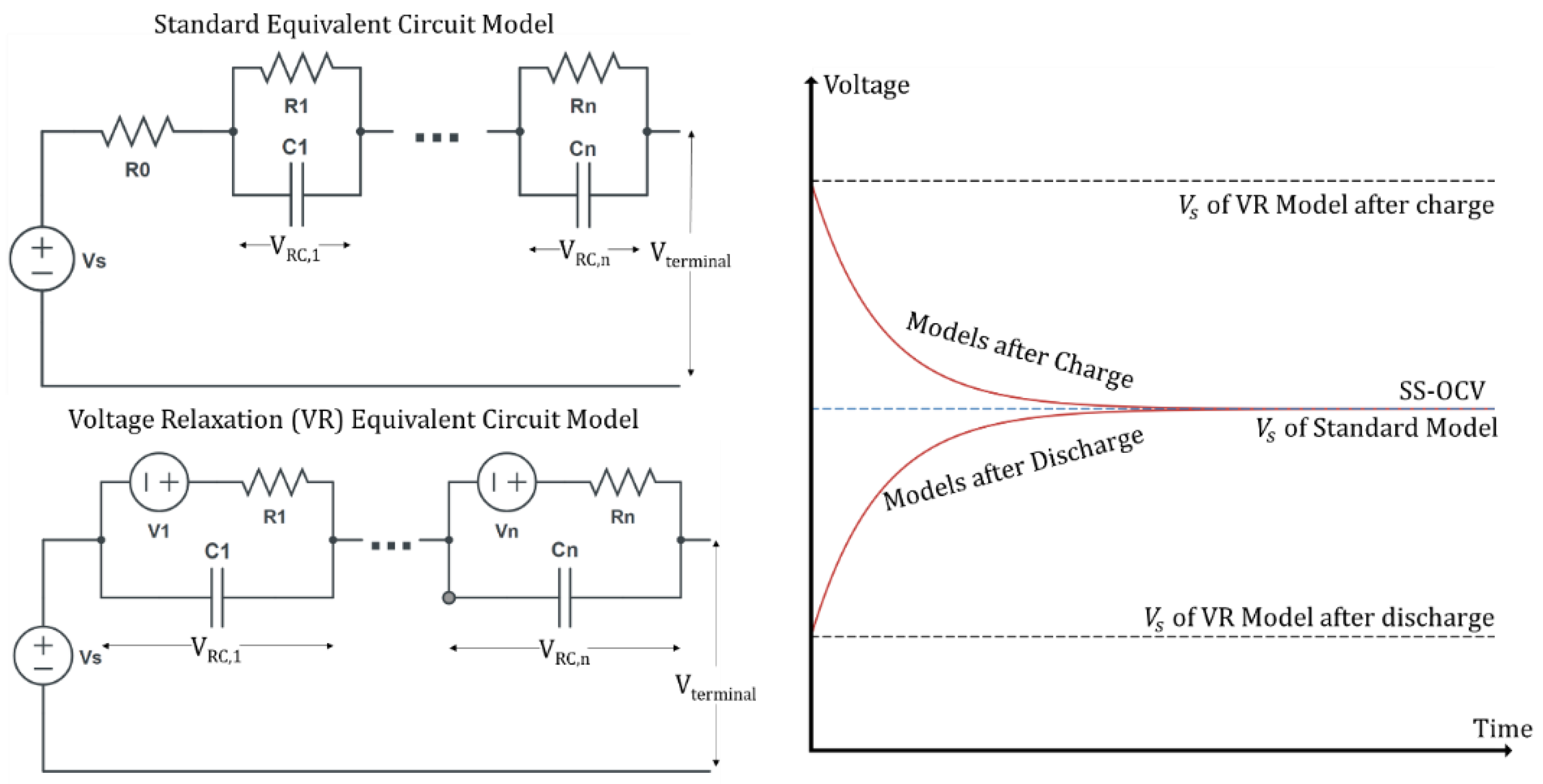 Characteristics of Open Circuit Voltage Relaxation in Lithium-Ion ...