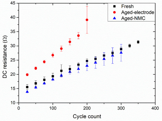 Batteries | An Open Access Journal from MDPI